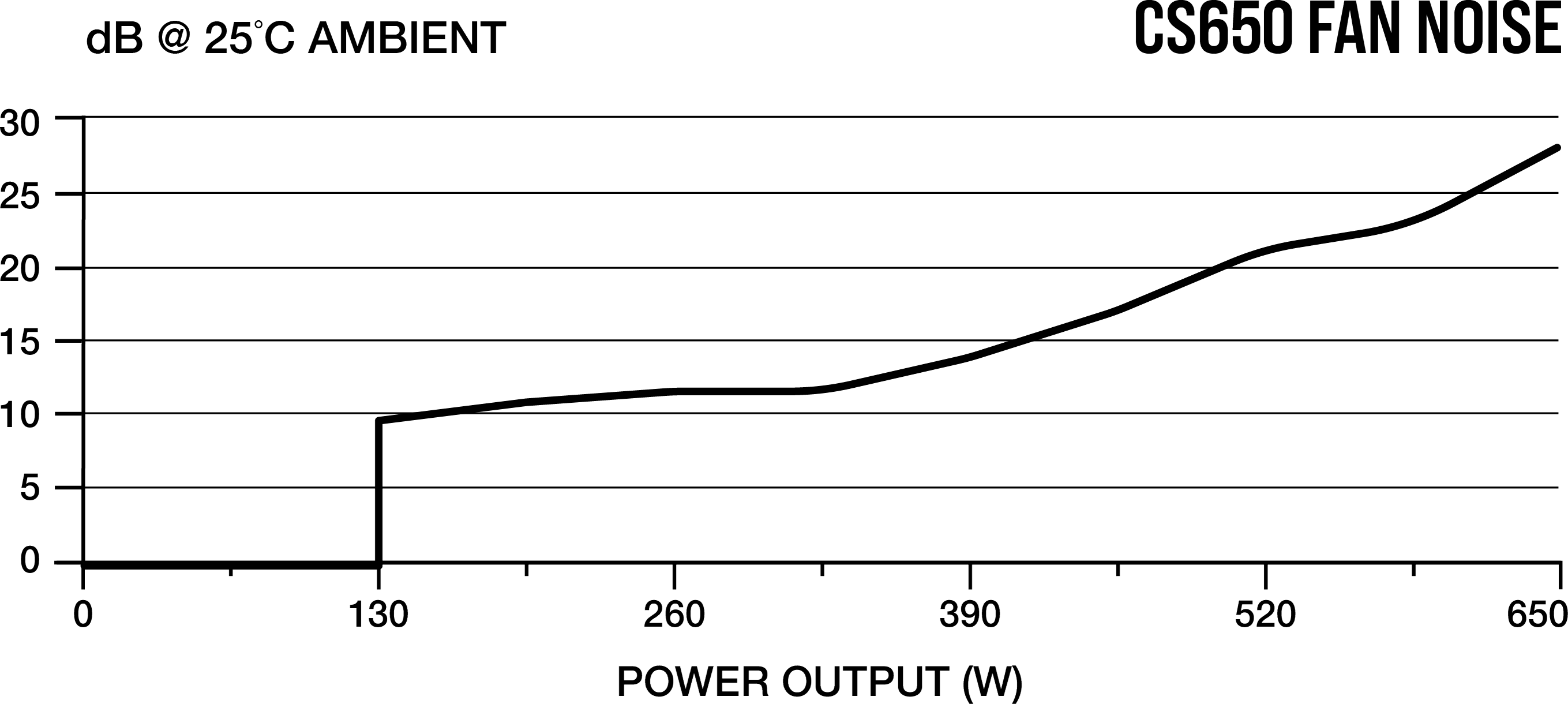 CS Series™ CS650 — 650 Watt 80 PLUS Gold Fully Modular ATX PSU (CN)