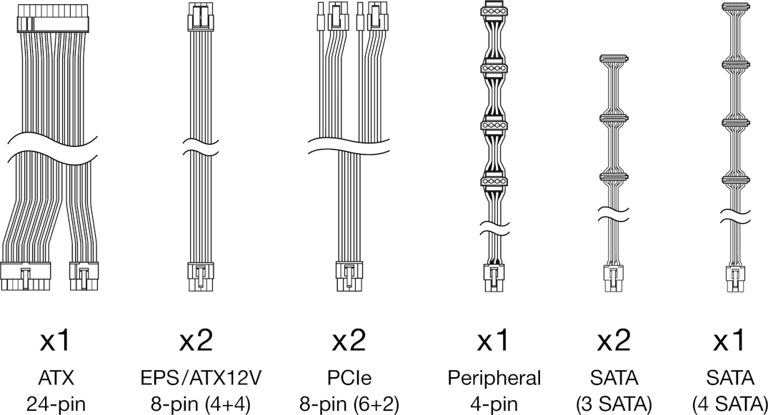 CS Series™ CS750 — 750 Watt 80 PLUS Gold Fully Modular ATX PSU (CN)