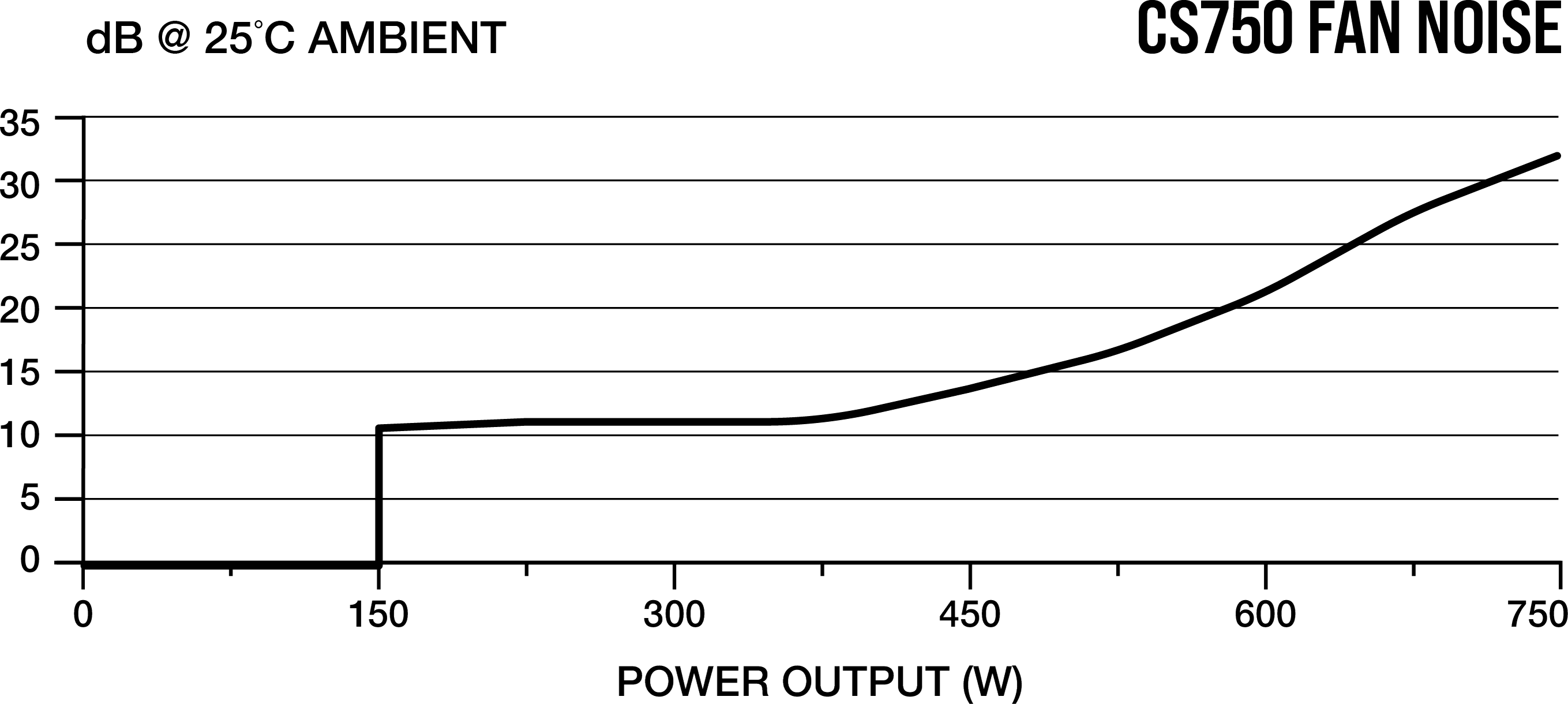 CS Series™ CS750 — 750 Watt 80 PLUS Gold Fully Modular ATX PSU (CN)