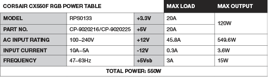 CX Series™ CX550F RGB — 550 Watt 80 Plus® Bronze Certified Fully ...