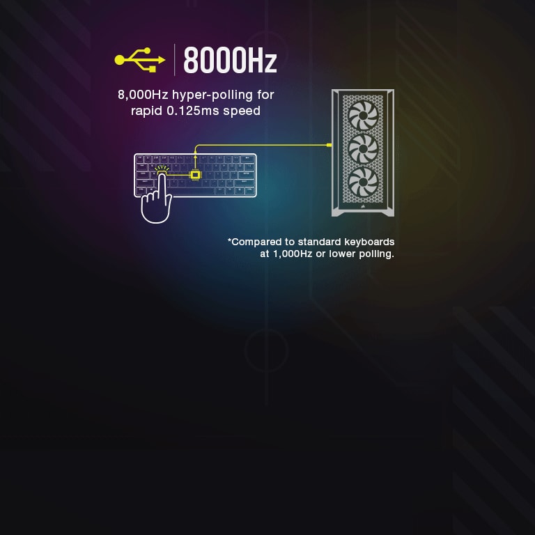 K65 PRO MINI RGB 65% Optical-Mechanical Gaming Keyboard